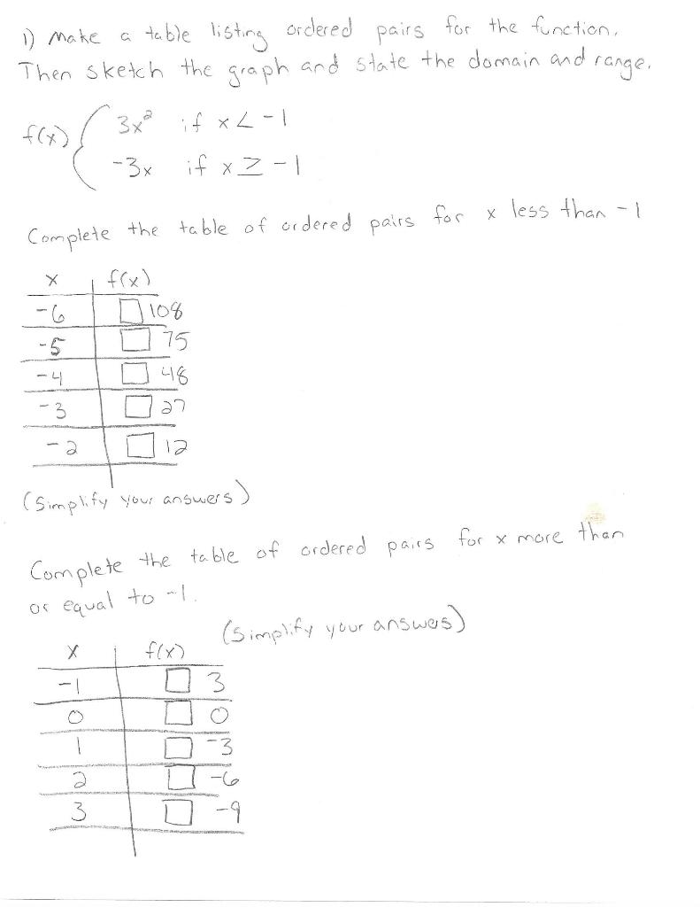 Solved 1) Make a table listing ordered pairs for the | Chegg.com