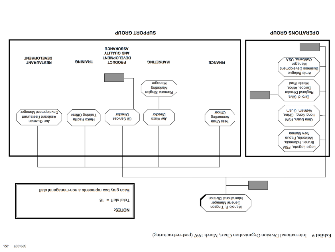Solved Questions: 1. How was Jollibee able to build its | Chegg.com