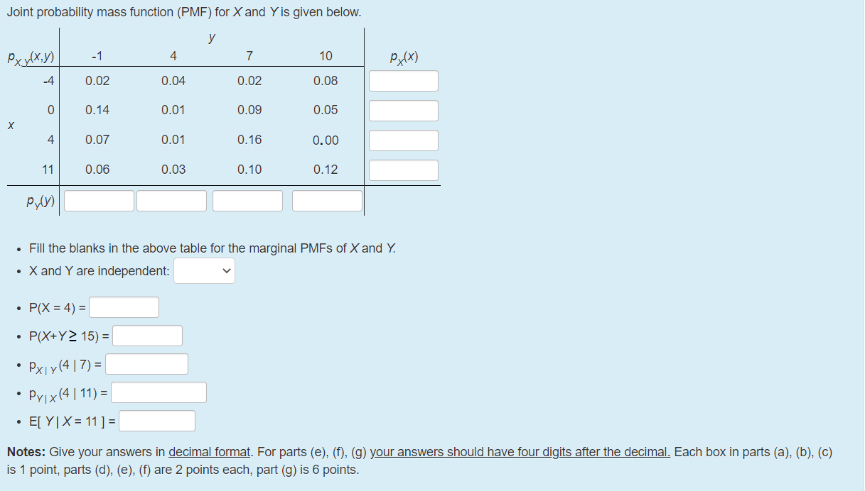 Solved Joint probability mass function (PMF) for X and Yis | Chegg.com