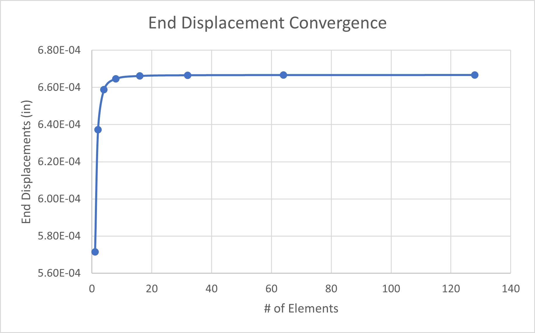 Solved Could you please explain the perpose of each of | Chegg.com