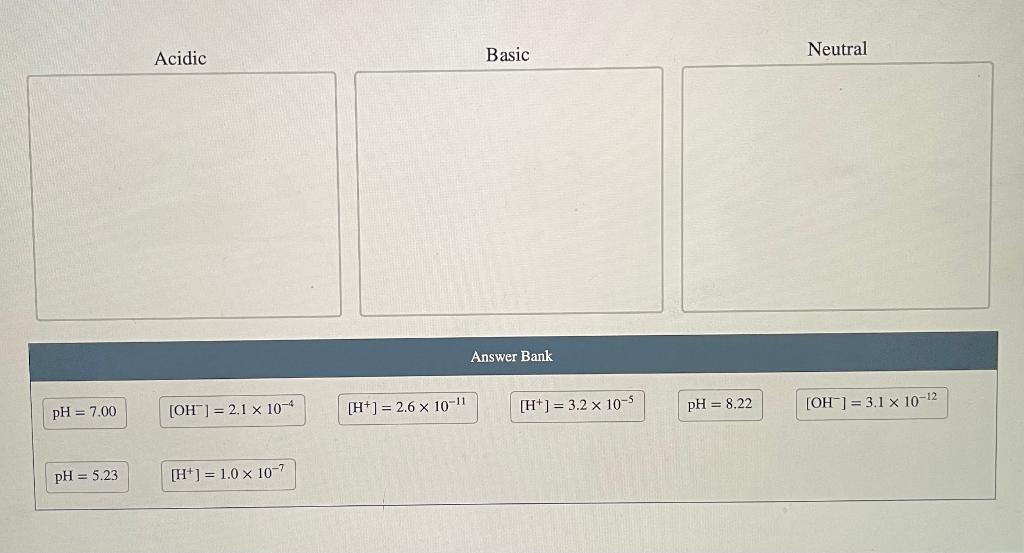 Solved Acidic Basic Neutral Answer Bank pH=7.00 | Chegg.com