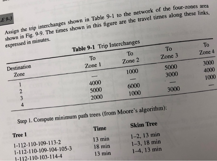 E9- of the four-zones area n this figure are the | Chegg.com