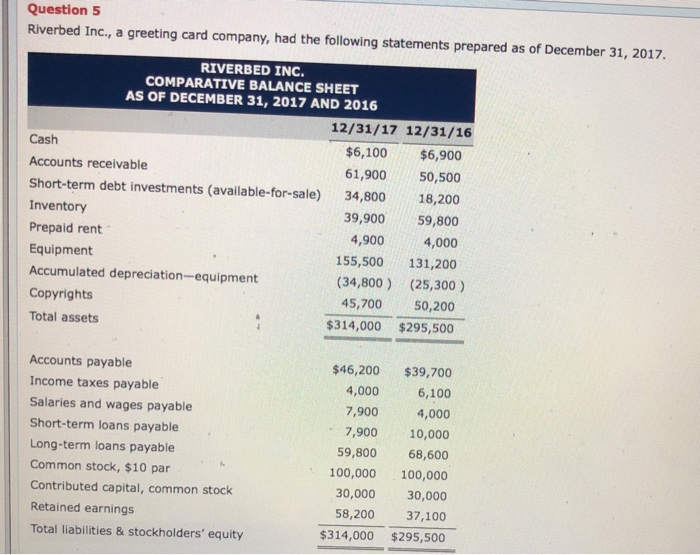 Solved Question 5 Riverbed Inc., a greeting card company, | Chegg.com