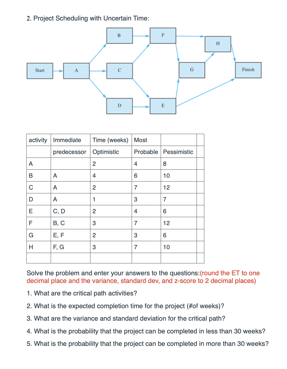 Solved 2. Project Scheduling with Uncertain Time: Solve the | Chegg.com