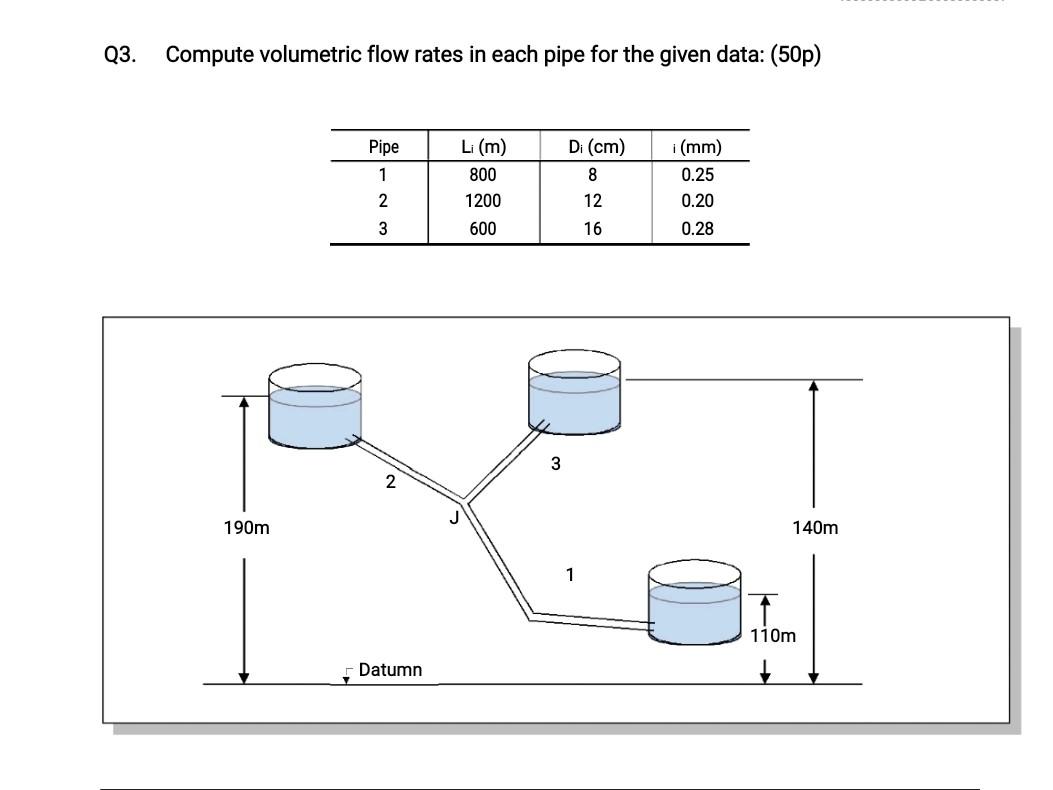 Solved Q3. Compute volumetric flow rates in each pipe for | Chegg.com