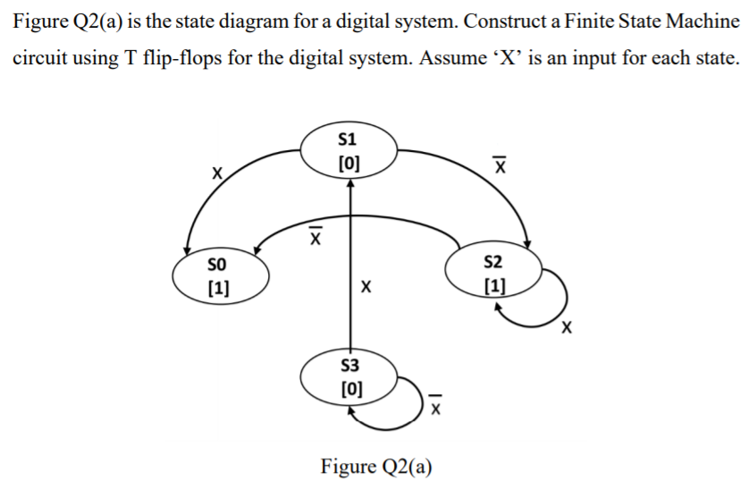 Solved Figure Q2(a) is the state diagram for a digital | Chegg.com