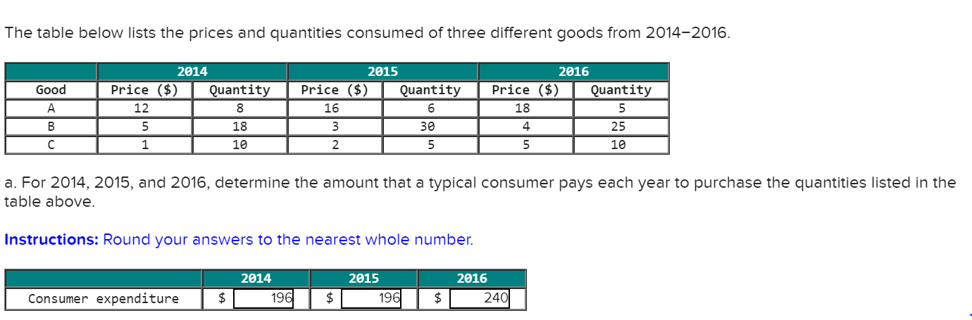 Solved The table below lists the prices and quantities | Chegg.com