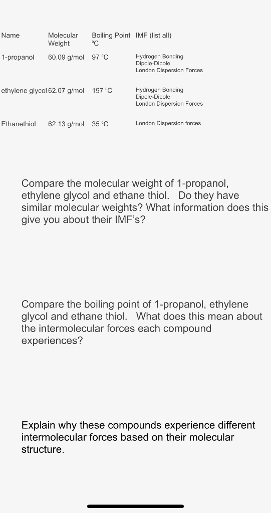 Solved Name Molecular Boiling Point IMF (list all) Weight C | Chegg.com