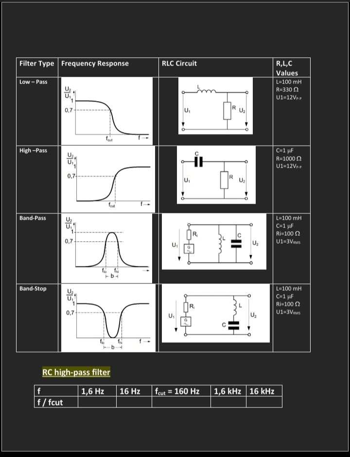 Solved \begin{tabular}{|c|c|c|c|} \hline Type & Frequency | Chegg.com