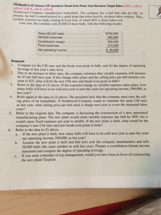Solved PROBLEM 5-20 Various CVP Questions: Break-Even Point: | Chegg.com