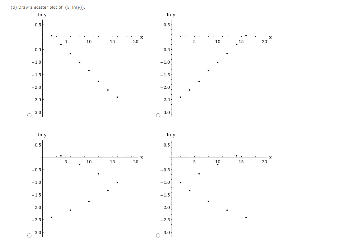 Solved Data points (x,y) are shown in the table. (a) Draw a | Chegg.com