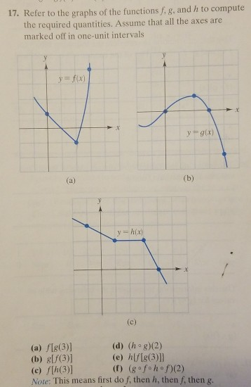 Solved 17. Refer to the graphs of the functions f. g. and h | Chegg.com