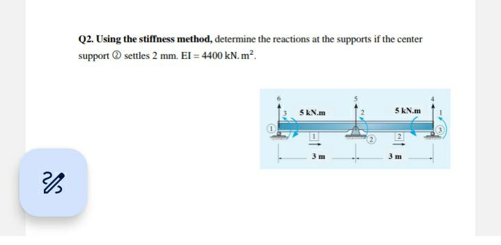 Solved Q2. ﻿Using the stiffness method, determine the | Chegg.com