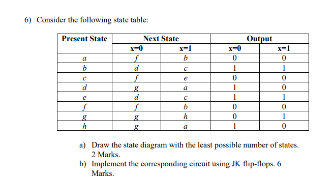 Solved 6) Consider the following state table: Present State | Chegg.com