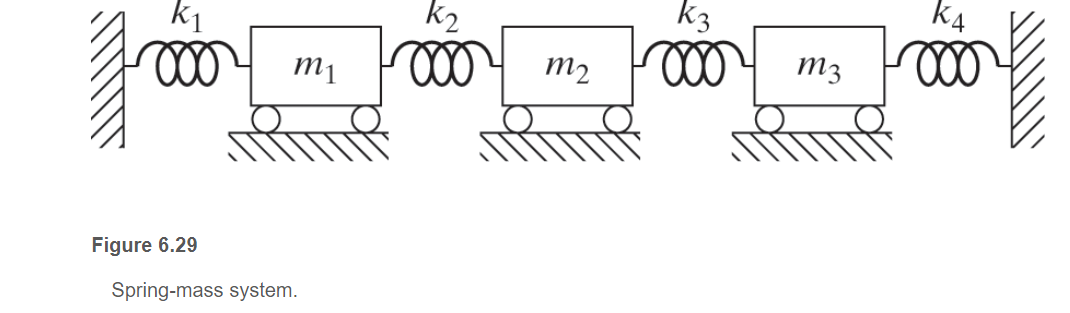 Solved Figure 6.29 Spring-mass system.6.56 Determine the | Chegg.com