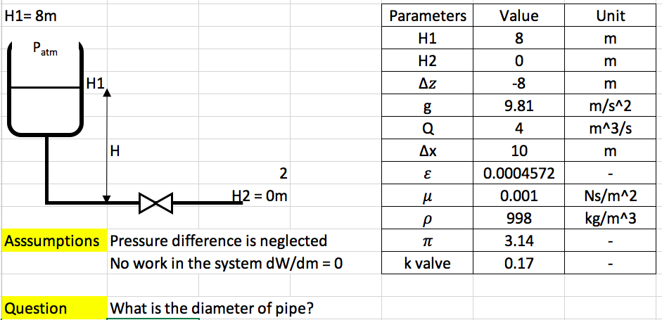 H1= 8m | Parameters H1 H2 Value 8 0 Unit m Patm m Δz | Chegg.com