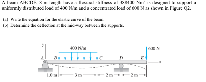 Solved A beam ABCDE, 8 m length have a flexural stiffness of | Chegg.com