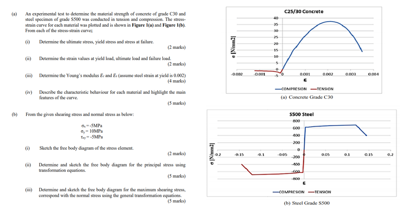 Solved C25/30 Concrete (a) 40 An experimental test to | Chegg.com