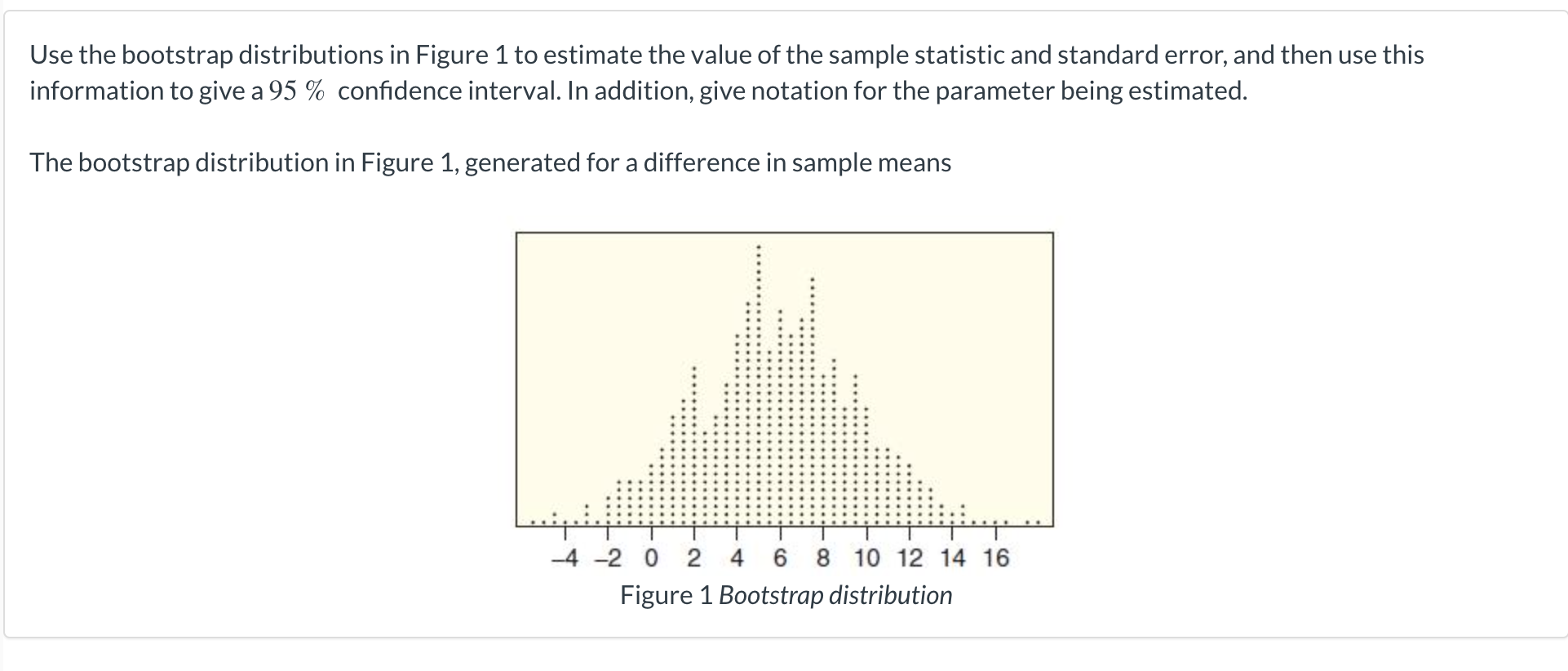 Solved Use The Bootstrap Distributions In Figure 1 To