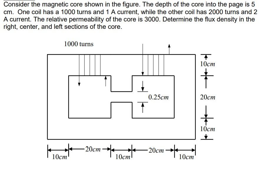 Solved Consider the magnetic core shown in the figure. The | Chegg.com