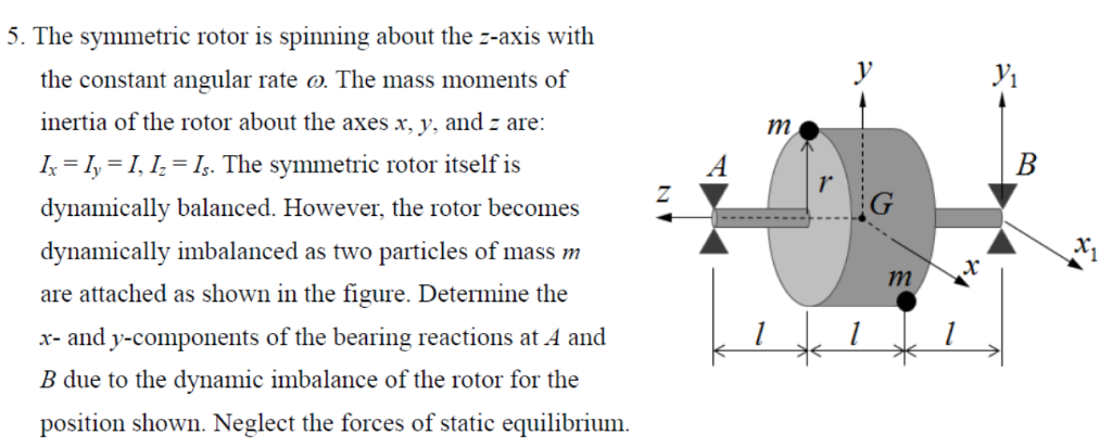 Solved 5. The symmetric rotor is spinning about the z-axis | Chegg.com