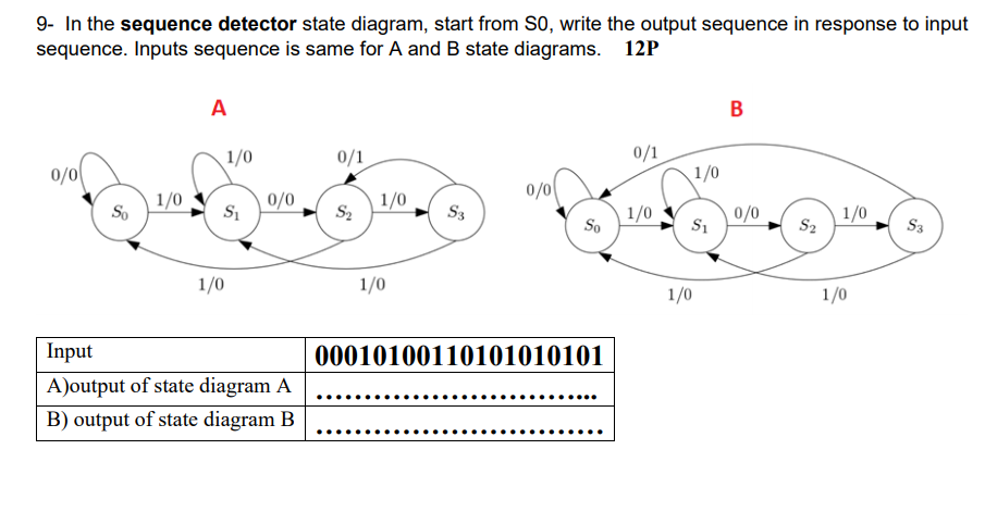 Solved 9- In the sequence detector state diagram, start from | Chegg.com