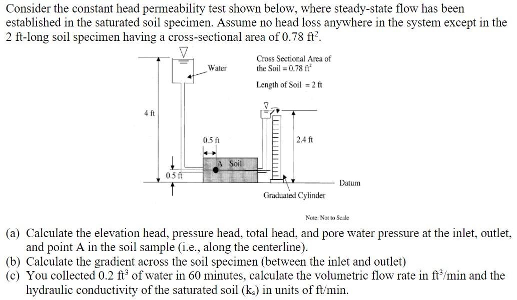 Solved Consider the constant head permeability test shown | Chegg.com