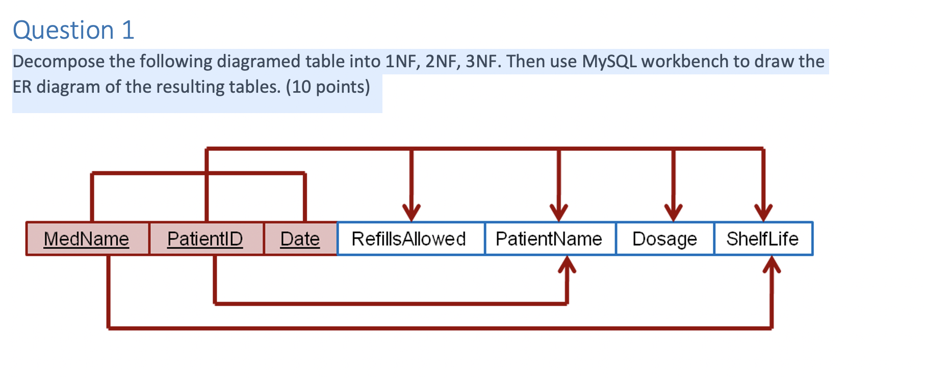 Question 1 Decompose the following diagramed table | Chegg.com
