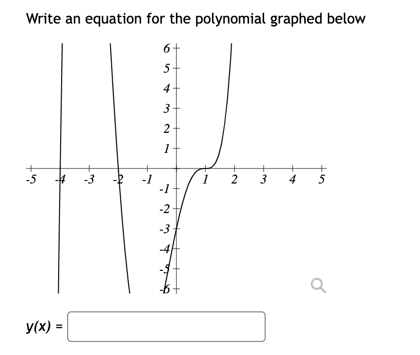 Solved Write an equation for the polynomial graphed | Chegg.com