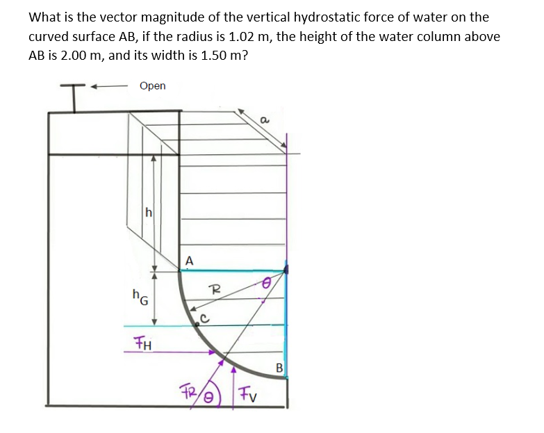Solved What is the vector magnitude of the vertical | Chegg.com