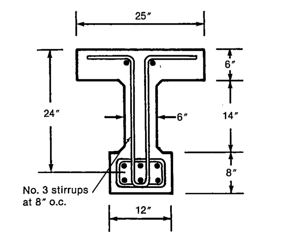 Solved For the I shaped beam cross-section shown below | Chegg.com