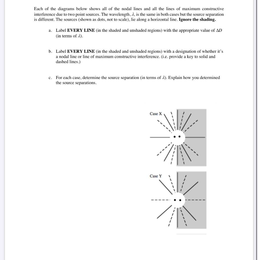 Solved Each of the diagrams below shows all of the nodal | Chegg.com