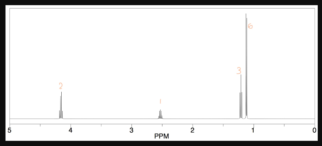 Solved Using the given IR (label the important peaks) and | Chegg.com