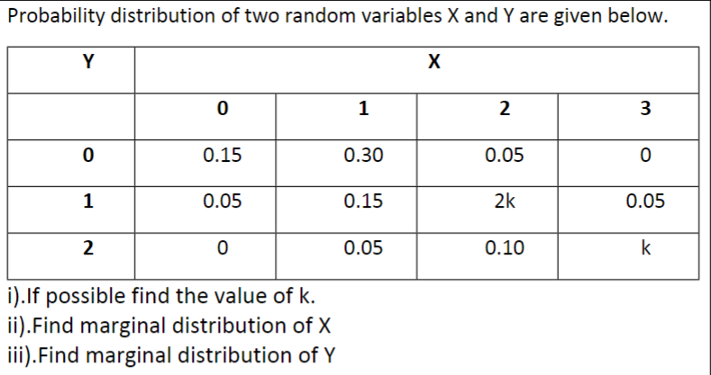 Solved Probability distribution of two random variables x | Chegg.com