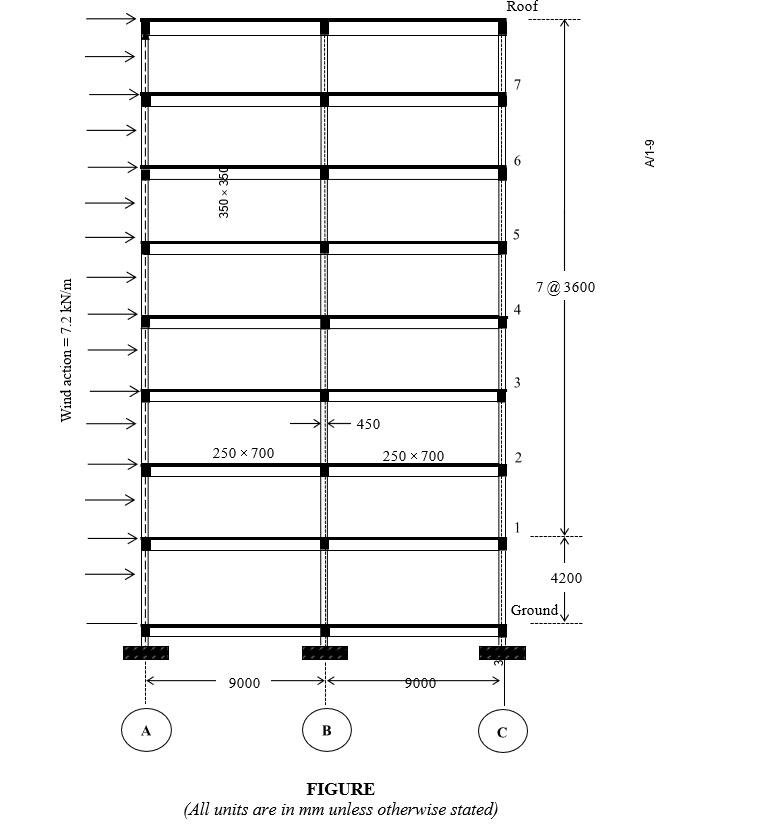 The front view of the substitute frame in the | Chegg.com