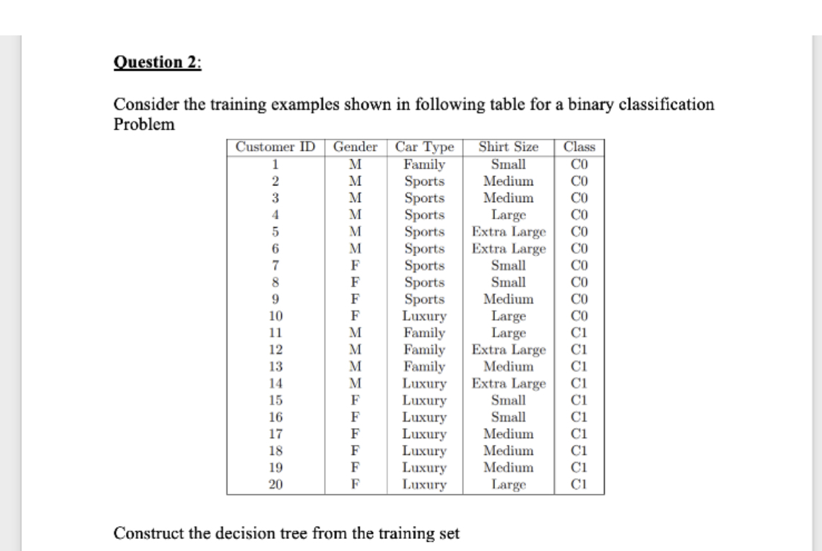 Solved Consider the training examples shown in following | Chegg.com