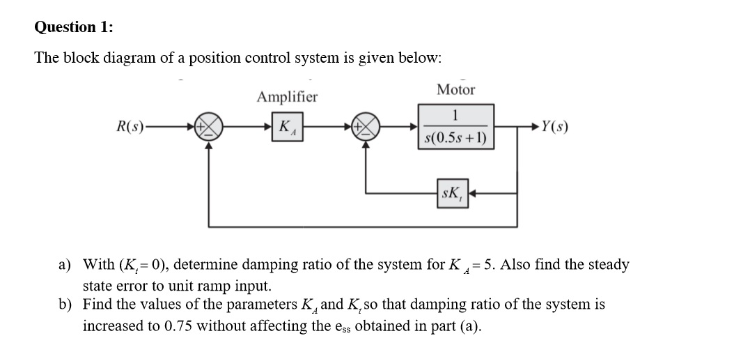 Solved Question 1: The block diagram of a position control | Chegg.com