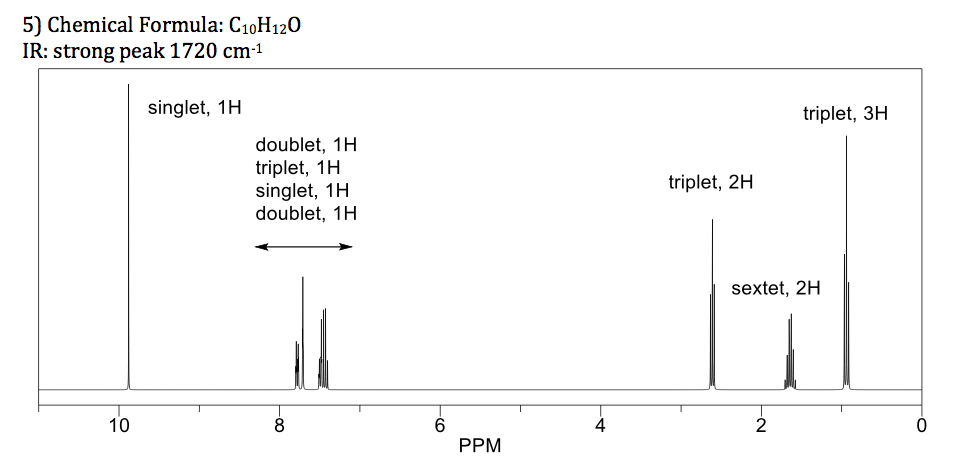 Solved 5) Chemical Formula: C10H120 IR: strong peak 1720 | Chegg.com