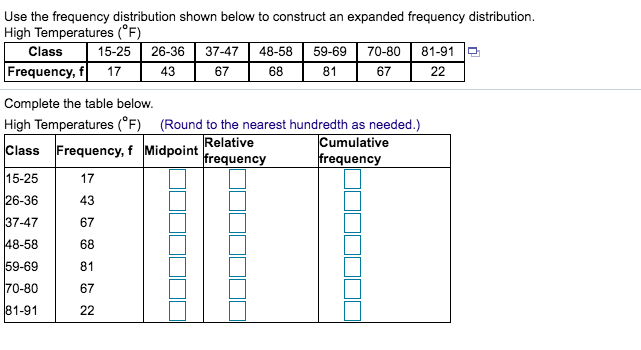 Solved Use the frequency distribution shown below to | Chegg.com
