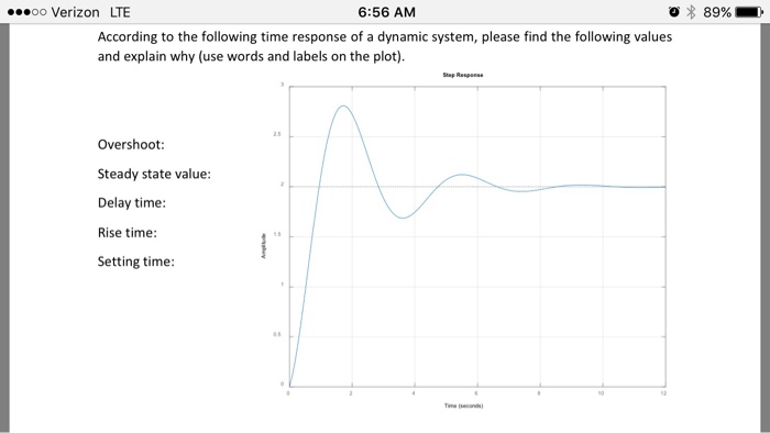 Solved According to the following time response of a dynamic | Chegg.com