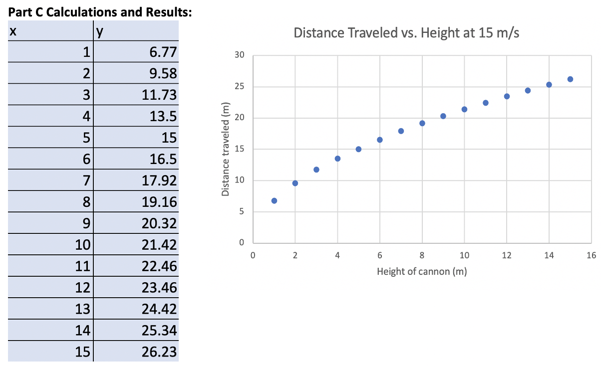 Solved [PHYSICS] Based on the graph, what is the | Chegg.com