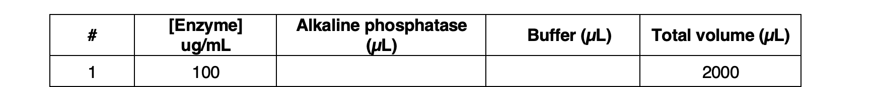 Solved Calculate the volumes of needed to make solutions of | Chegg.com