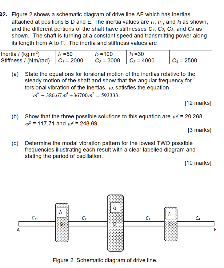 22. Figure 2 shows a schematic diagram of drive line | Chegg.com