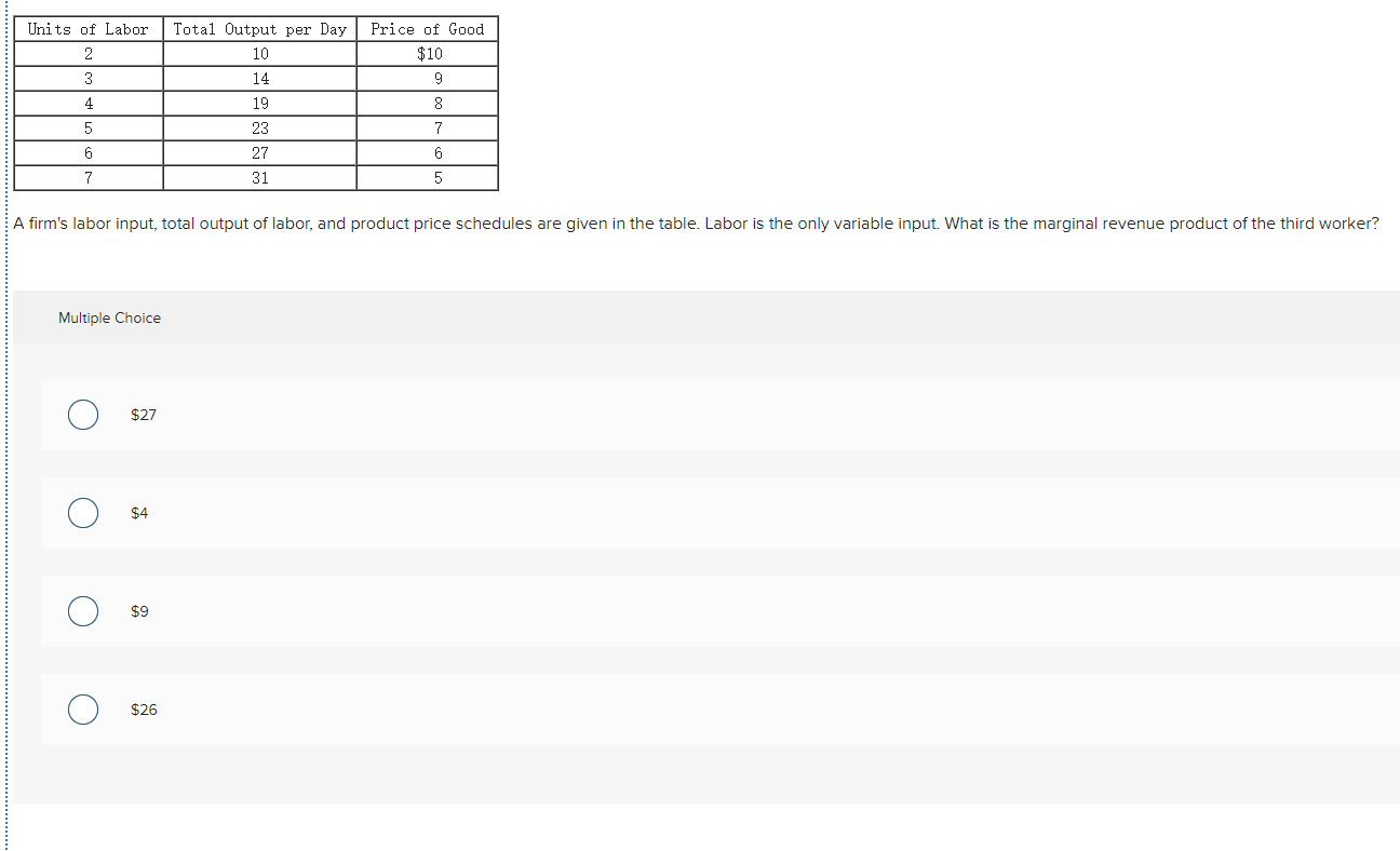 Solved Units of Labor 2 3 4 5 Price of Good $10 9 Total | Chegg.com