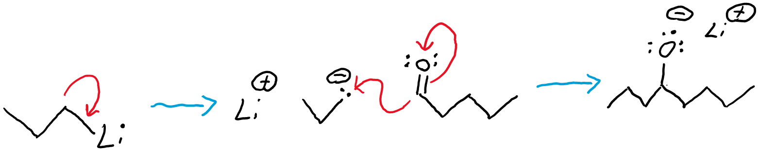 Solved Consider a lithium addition reaction where propyl | Chegg.com