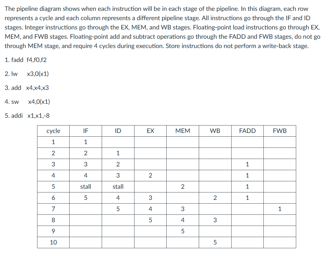 Solved The pipeline diagram shows when each instruction will | Chegg.com