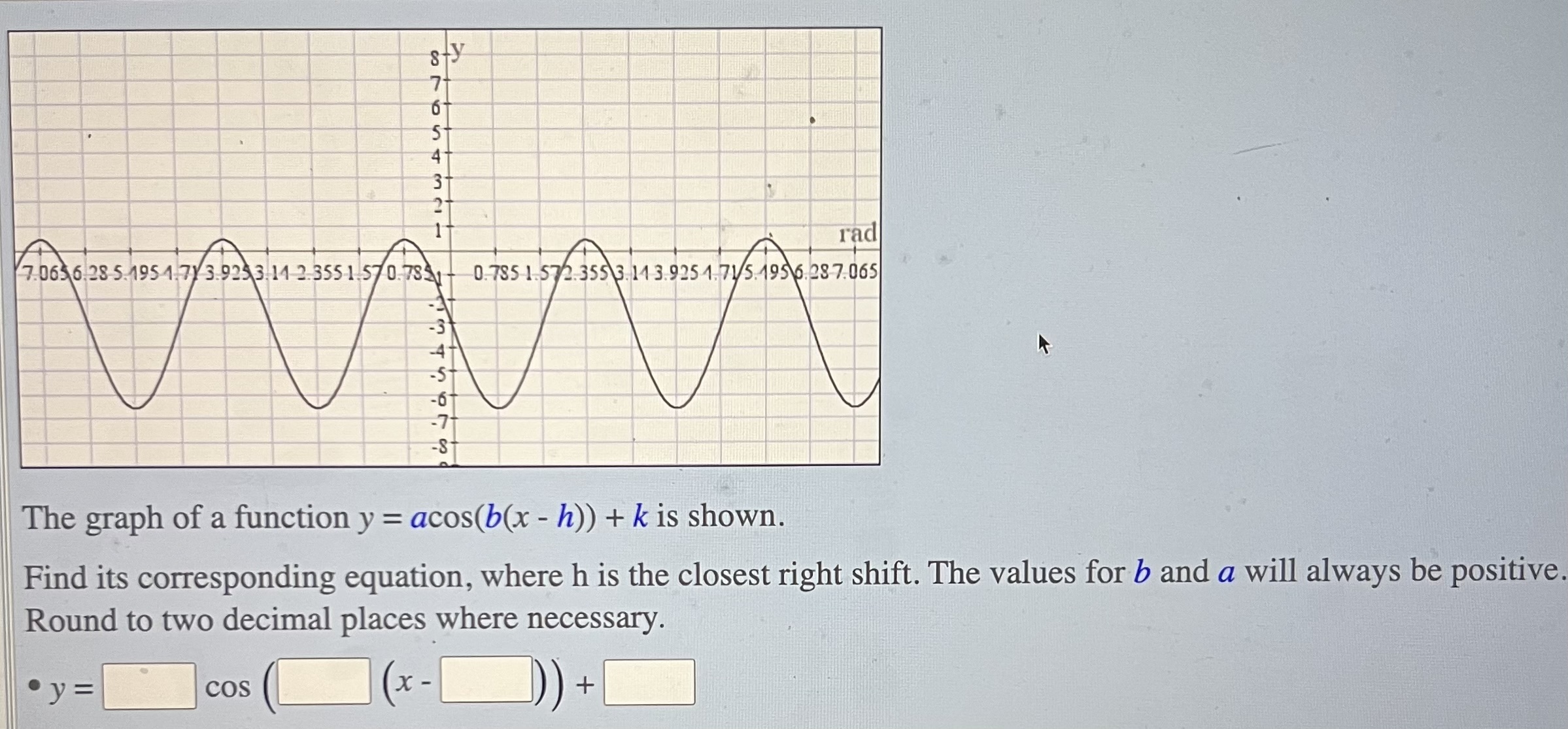 Solved The graph of a function y=acos(b(x−h))+k is shown. | Chegg.com