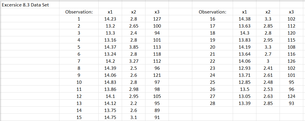 Solved Question 5: (Exercise 8.3) The accompanying data set | Chegg.com