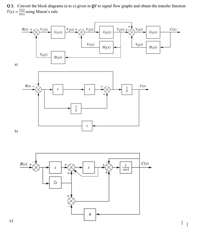 Solved Q2. Convert the block diagrams (a to c) given in Q1 | Chegg.com