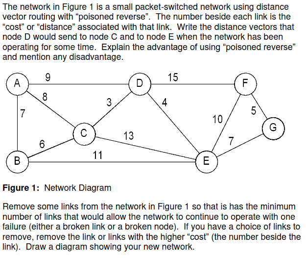 The network in Figure 1 is a small packet-switched | Chegg.com